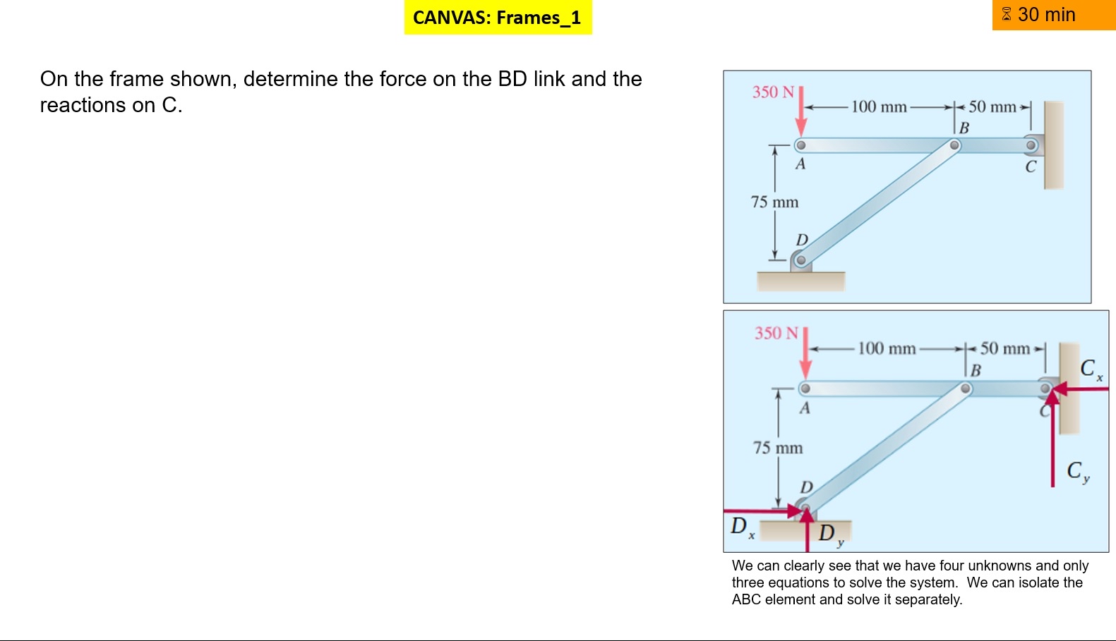 Solved On the frame shown, determine the force on the BD | Chegg.com