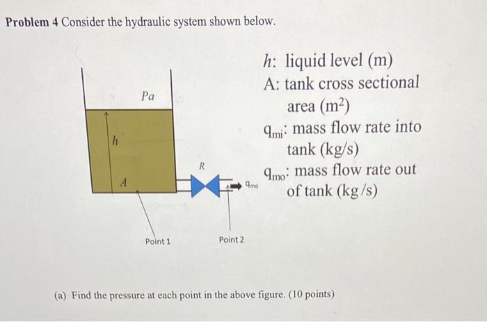 Solved Problem 4 Consider the hydraulic system shown below. | Chegg.com