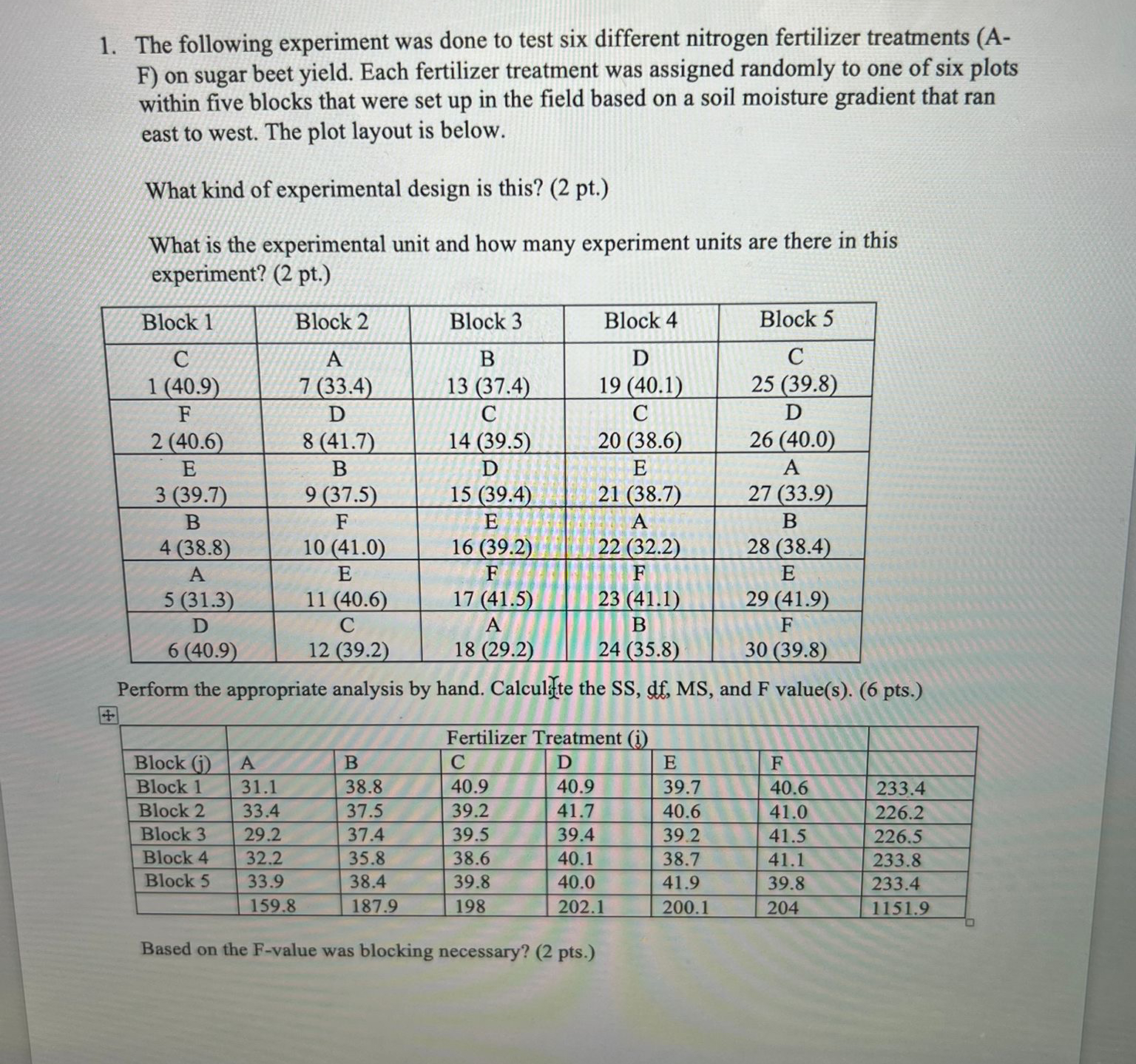 [Solved]: The following experiment was done to test six diff