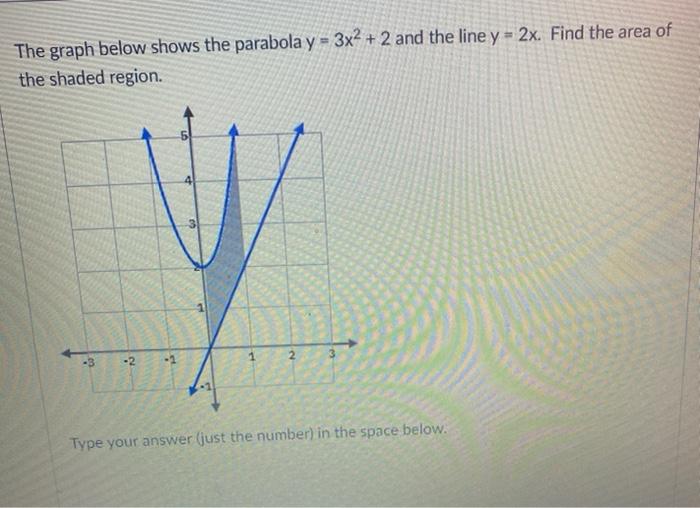 Solved The graph below shows the parabola y = 3x2 + 2 and | Chegg.com
