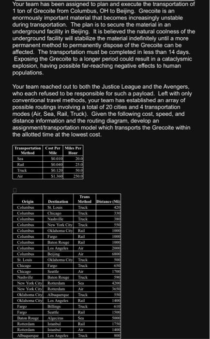 i just need to know which values to plug in for | Chegg.com