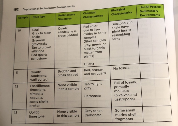 Solved Sample Rock Type Sedimentary Structures Chemical | Chegg.com