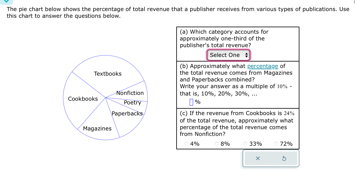 Solved The pie chart below shows the percentage of total | Chegg.com