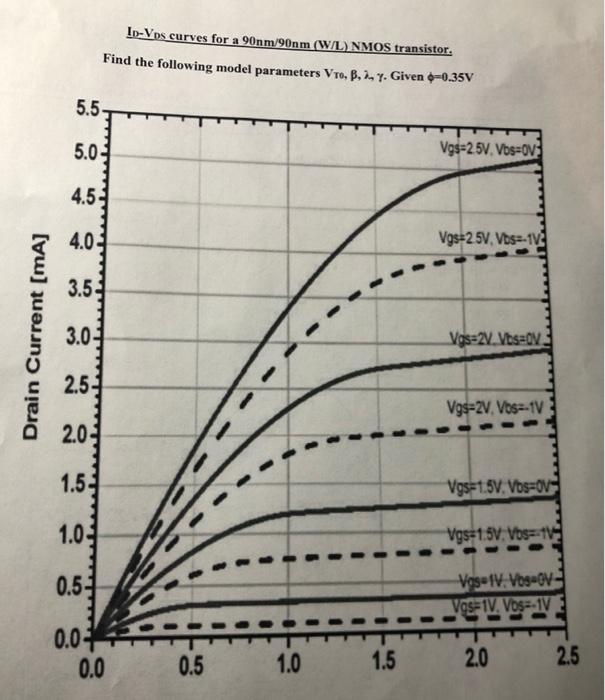 Solved In-Vps curves for a 90nm/90nm (W/L) NMOS transistor. | Chegg.com