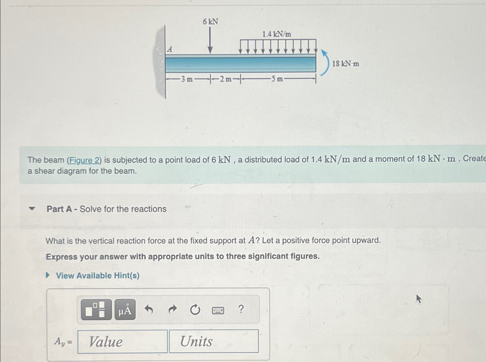 Solved The beam (Figure 2) ﻿is subjected to a point load of | Chegg.com