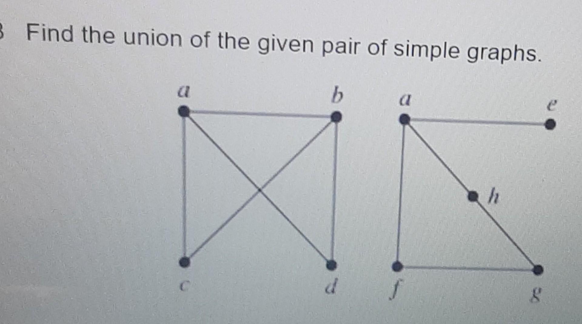 Solved Find the union of the given pair of simple graphs. | Chegg.com
