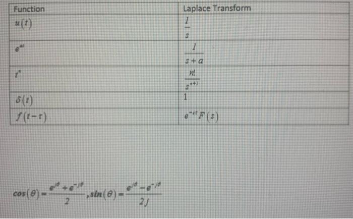 Solved Use piecewise convolution to convolve the two | Chegg.com