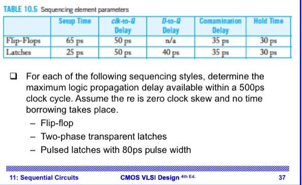 Solved Hold Time TABLE 10.5 Sequencing element parameters | Chegg.com