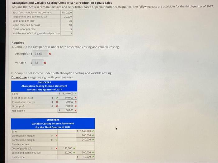 Solved Absorption and Variable Costing Comparisons: | Chegg.com