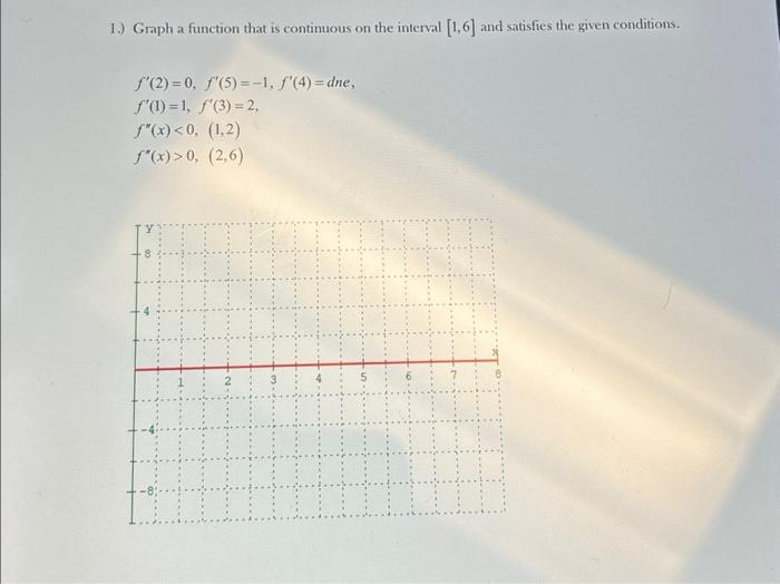 Solved 1.) Graph a function that is continuous on the | Chegg.com