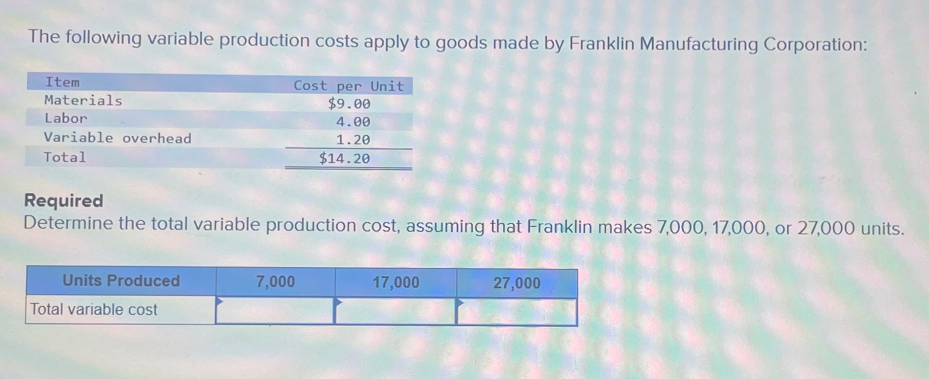 Solved The following variable production costs apply to | Chegg.com
