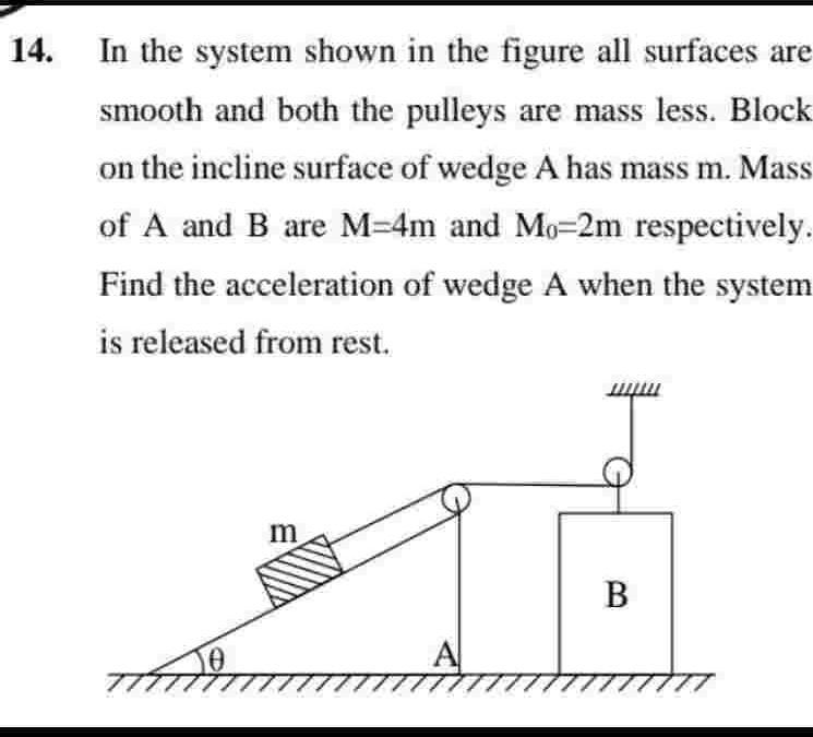 In the system shown in the figure all surfaces are | Chegg.com