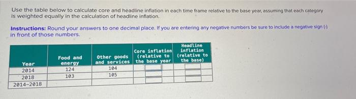 Solved Use the table below to calculate core and headline | Chegg.com