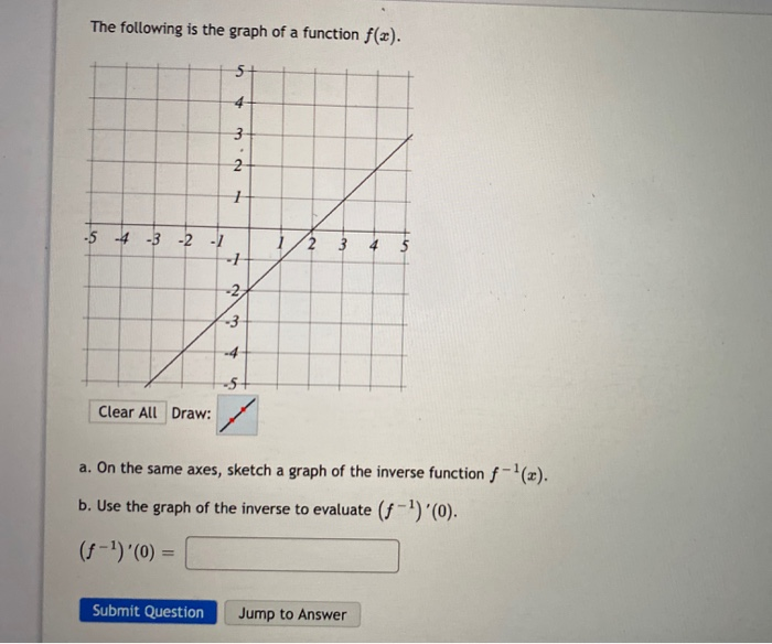 Solved The following is the graph of a function f(x). 5+ 4 3 | Chegg.com