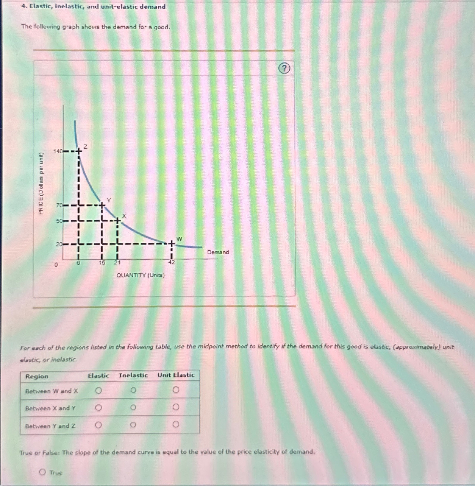 Solved Elastic, inelastic, and unit-elastic demandThe | Chegg.com