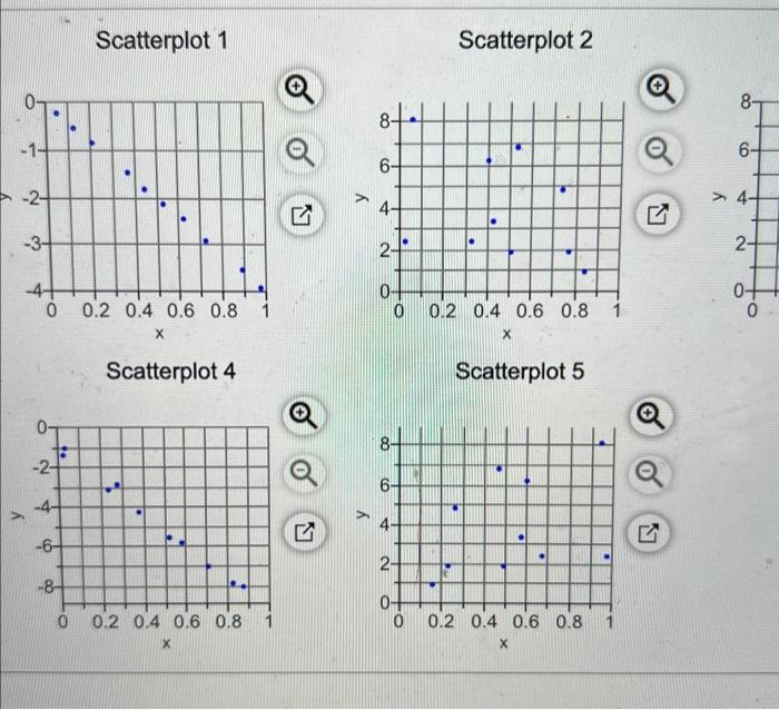Solved Match these values of r with the accompanying | Chegg.com