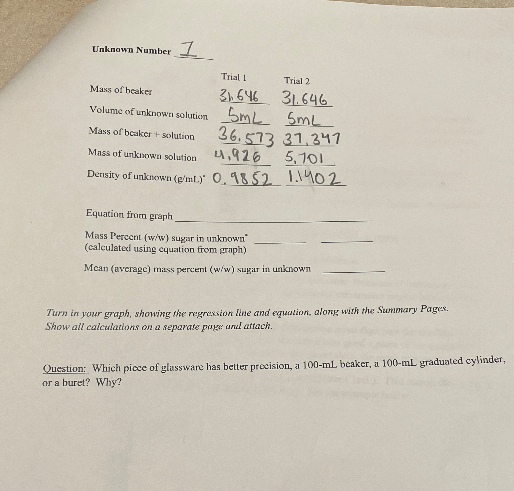 Solved Unknown NumberEquation from graphMass Percent (w/w) | Chegg.com
