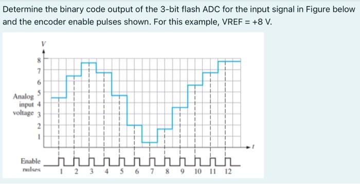 Solved Determine The Binary Code Output Of The 3 Bit Flash