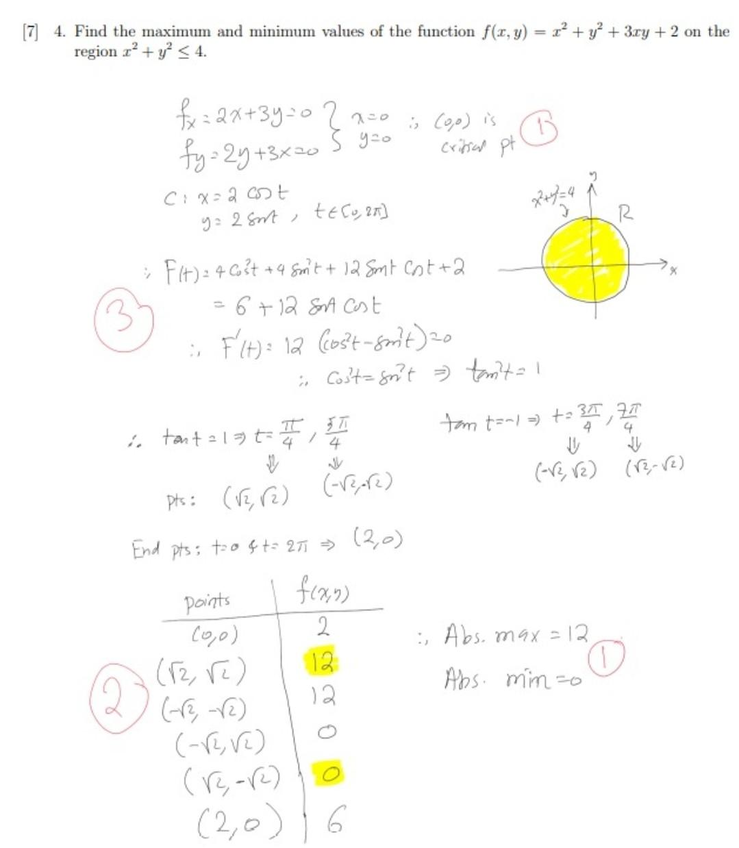 Solved Q2 (10 points) Find the maximum and minimum values of | Chegg.com