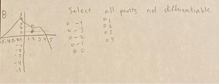 Solved Select all points not differentiable | Chegg.com
