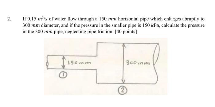 Solved 2. If 0.15 m/s of water flow through a 150 mm | Chegg.com