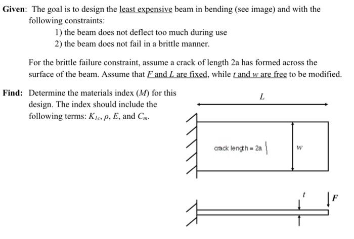 Given: The goal is to design the least expensive beam | Chegg.com