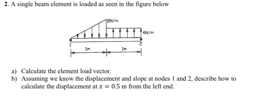 Solved A single beam element is loaded as seen in the figure | Chegg.com