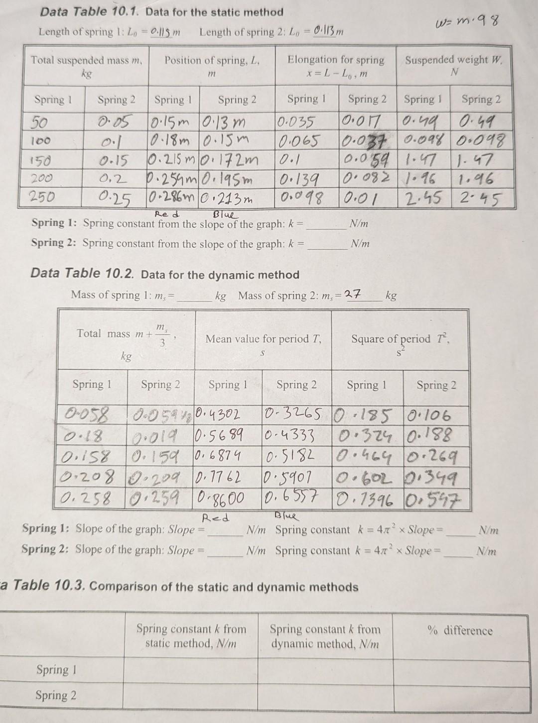 Solved give the answer for Data table 10.1 spring 1 and | Chegg.com