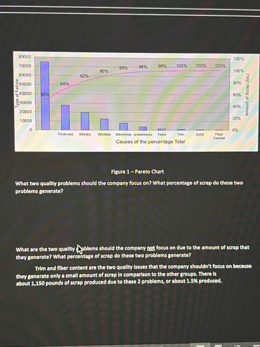 Solved 2. Review the "Creating Pareto Diagram using | Chegg.com