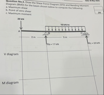 Solved Question No.3. ﻿Draw the Shear Force Diagram (SFD) | Chegg.com