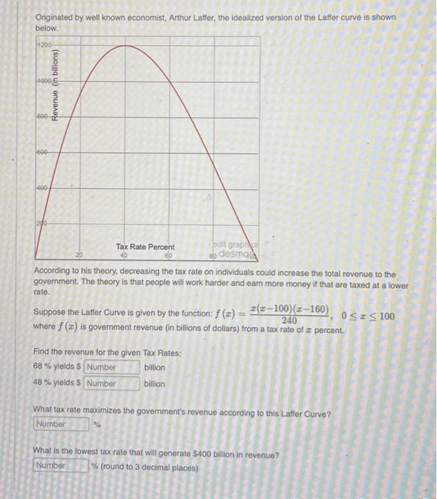 Solved Originated by well known economist, Arthur Laffer, | Chegg.com