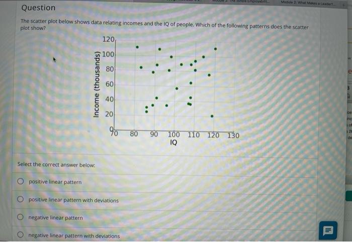 Solved The scatter plot below shows data relating incomes | Chegg.com