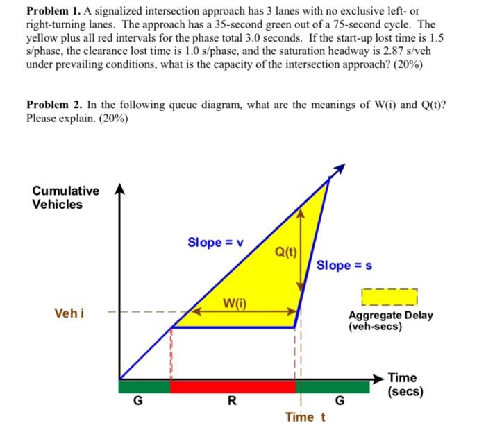 Solved Problem 1. A signalized intersection approach has 3 | Chegg.com