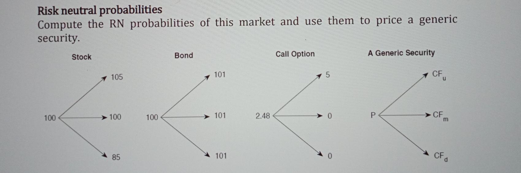Solved Risk neutral probabilities Compute the RN | Chegg.com