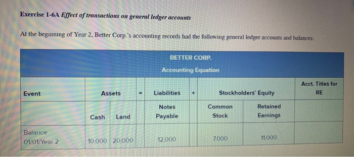 Solved Exercise 1-6A Effect of transactions on general | Chegg.com
