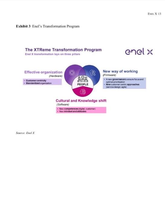 Enel X: Driving Digital Transformation in the Energy | Chegg.com
