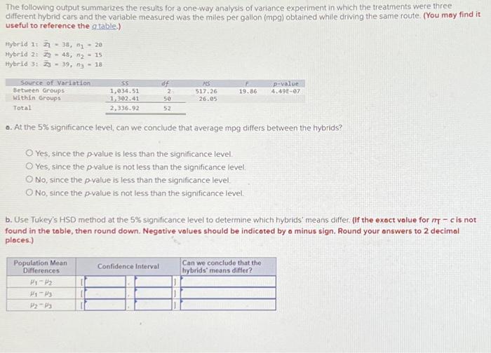 Solved The following output summarizes the results for a | Chegg.com