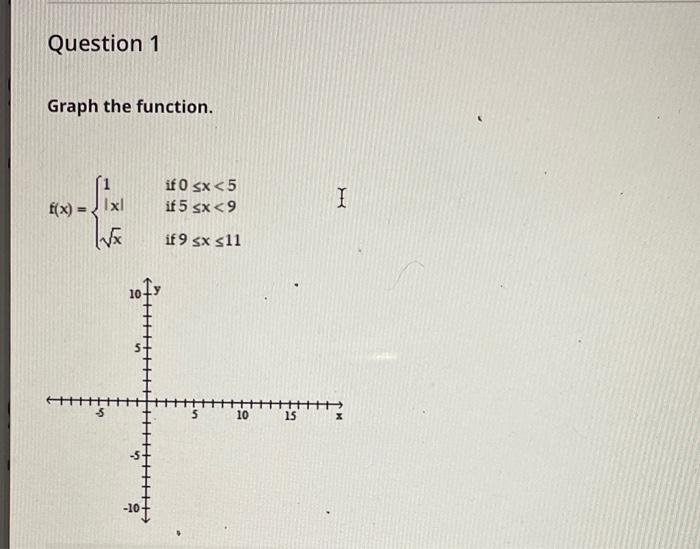 Solved Graph the function. f(x)=⎩⎨⎧1∣x∣x if 0≤x