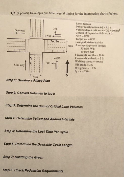 Solved Q2. (4 points) Develop a pre-timed signal timing for | Chegg.com