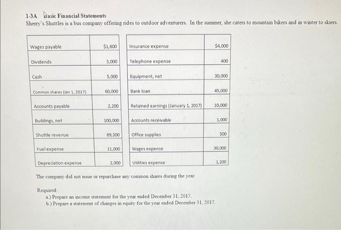 Solved 1-3A Basic Financial Statements Sherry's Shuttles is | Chegg.com