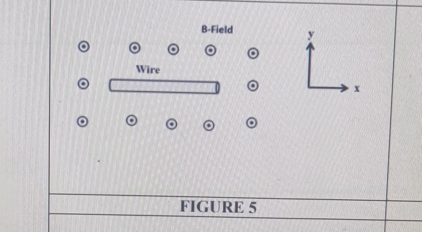 Solved Q29. A straight horizontal length of copper wire is | Chegg.com