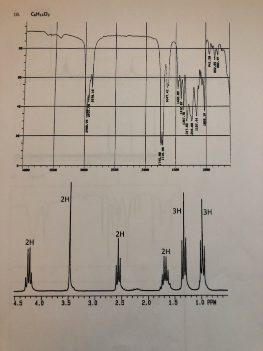 Solved calculate the IHD, label each spectra as the type of | Chegg.com