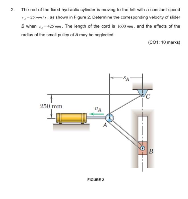 Solved 2. The rod of the fixed hydraulic cylinder is moving | Chegg.com