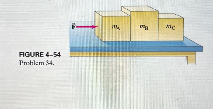 Solved Three blocks on a frictionless horizontal surface are | Chegg.com