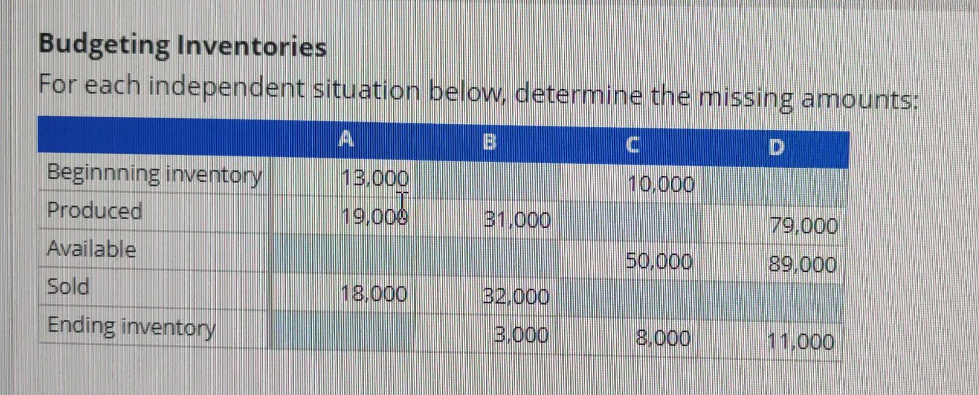 Solved Budgeting Inventories For each independent situation | Chegg.com