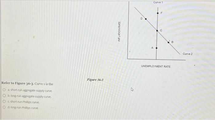 Solved Refer to Figure 36-3. Curve 1 is the Figure 36−3 a. | Chegg.com Solved Refer to Figure 36-3. Curve 1 is the Figure 36−3 a. | Chegg.com