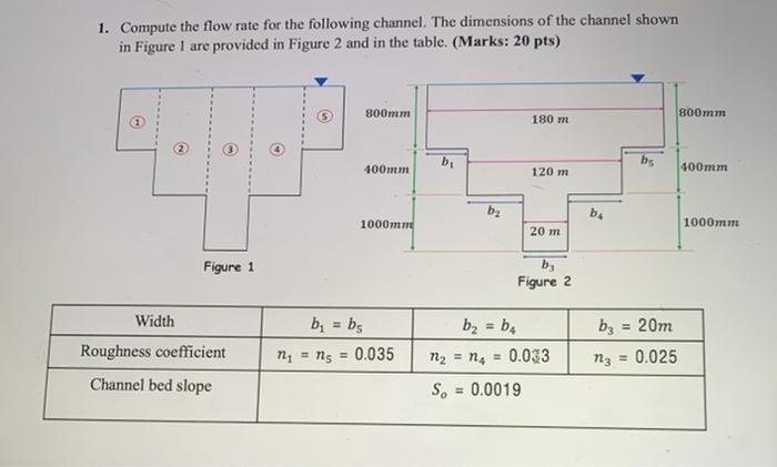 Solved 1. Compute the flow rate for the following channel. | Chegg.com