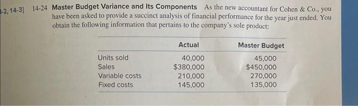 Solved 14-24 Master Budget Variance and Its Components As | Chegg.com