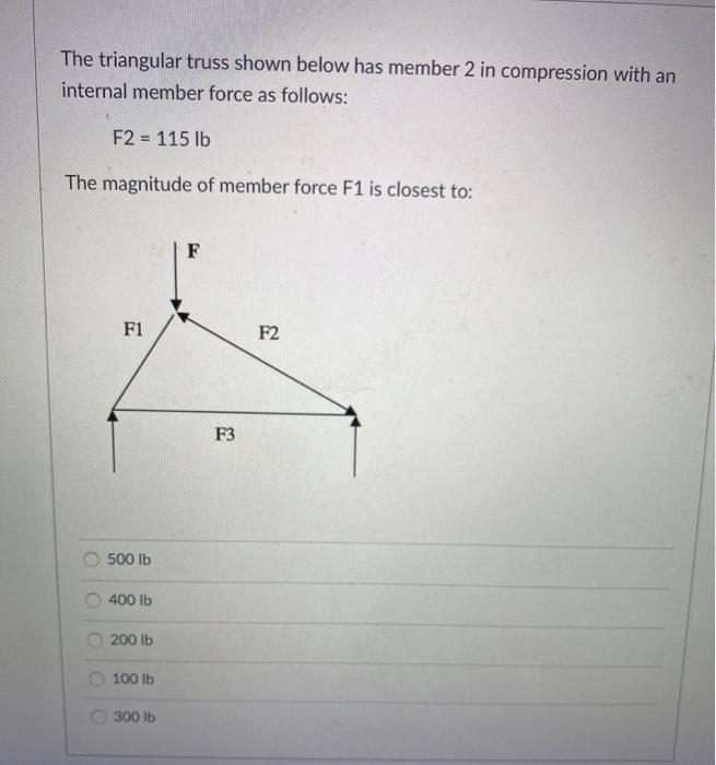 Solved The triangular truss shown below has member 2 in | Chegg.com