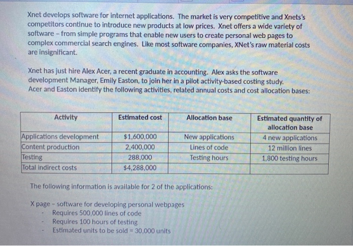 Solved Xnet develops software for internet applications. The | Chegg.com